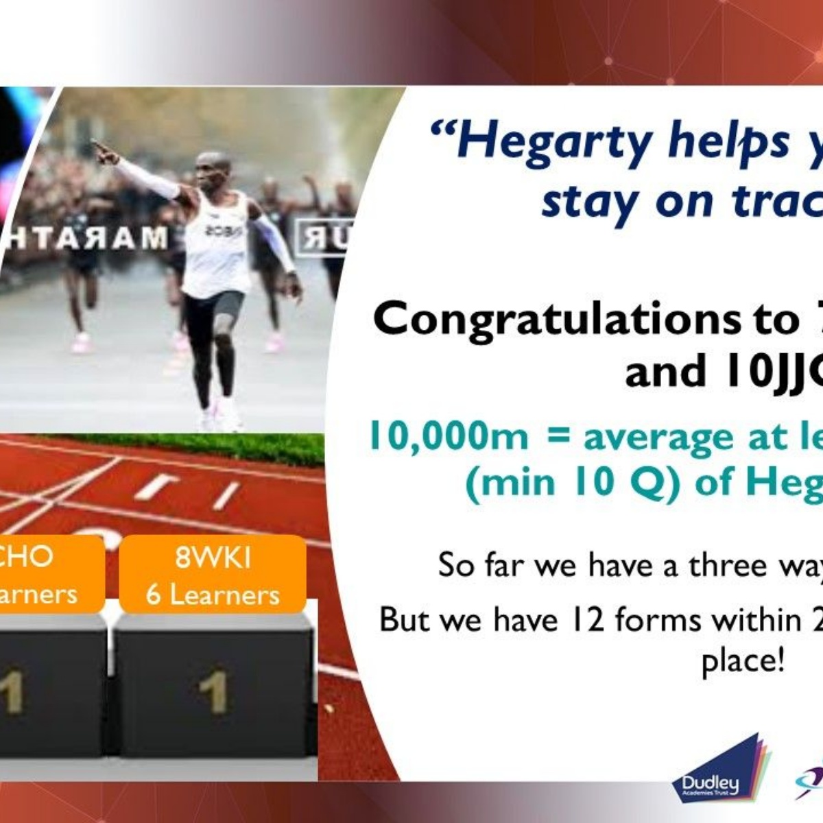 Beacon Hill Academy - Learner Rewards