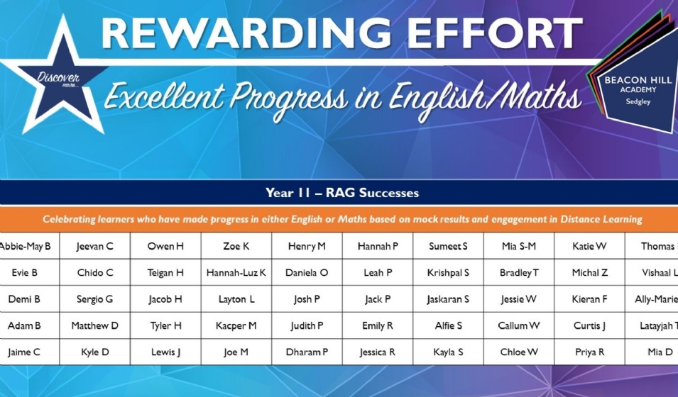 Beacon Hill Academy - Excellent Progress in English/Maths